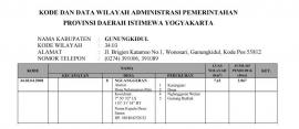 Kode Dan Data Wilayah Administrasi Kalurahan Nglanggeran